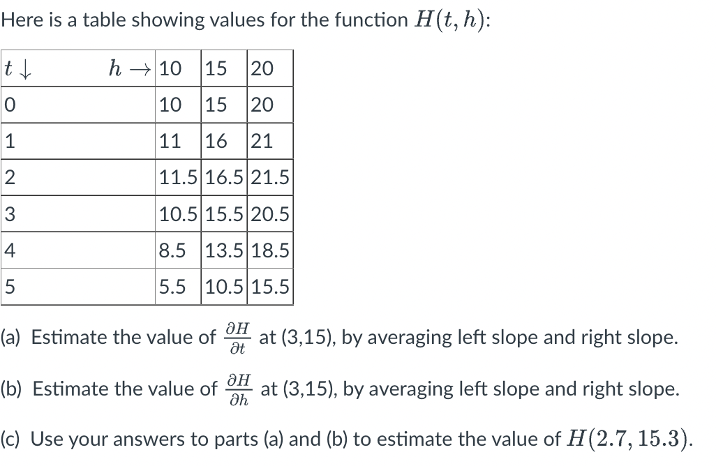 Solved Here is a table showing values for the function H(t, | Chegg.com