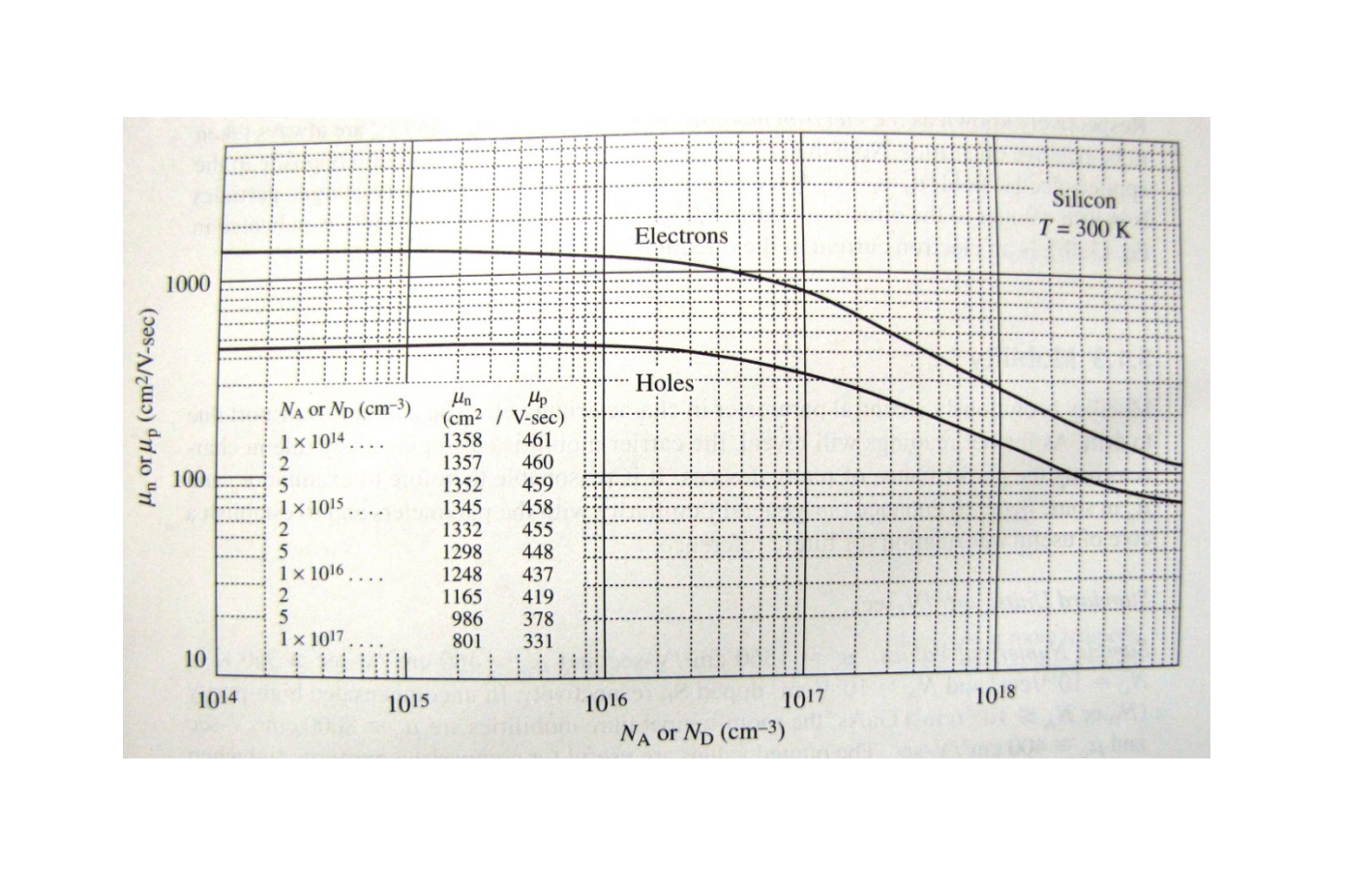 Solved Problem 3. (9 points) The following figure shows I-V | Chegg.com