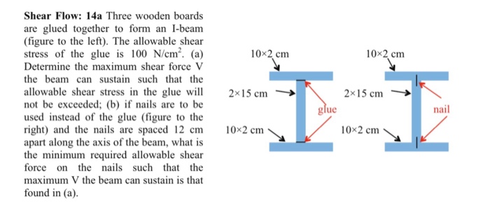 Solved Shear Flow: 14a Three wooden boards are glued | Chegg.com