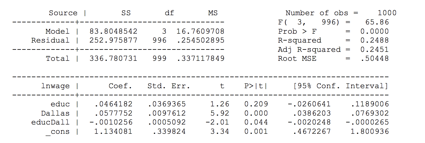 Solved 1. The following regression explains ln(wage) as a | Chegg.com