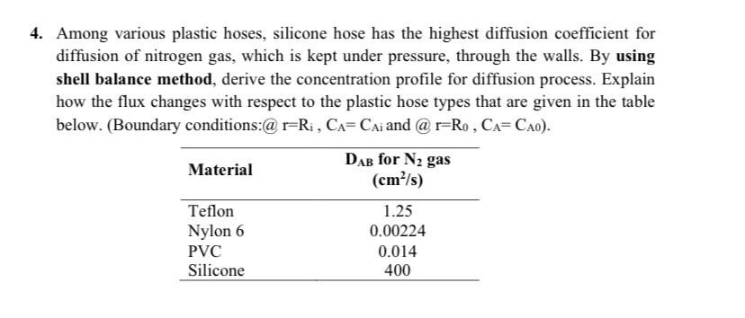 Solved 4. Among various plastic hoses, silicone hose has the | Chegg.com