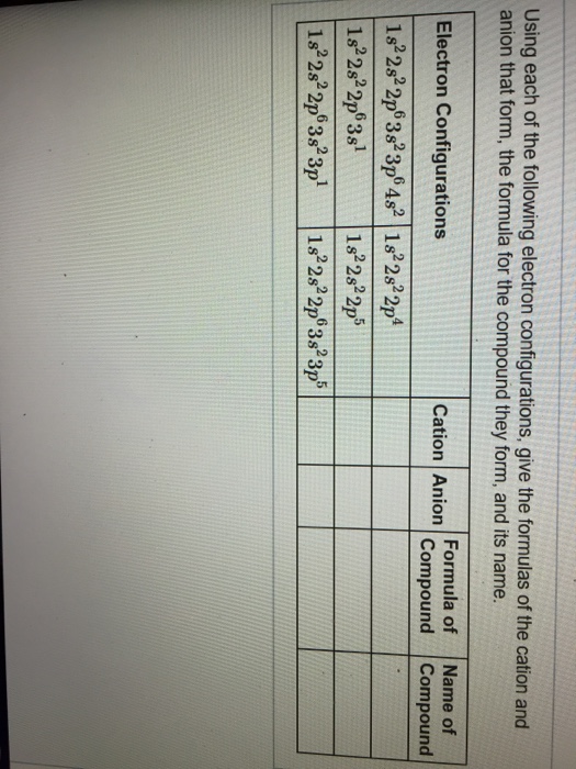 Solved Using each of the following electron configurations, | Chegg.com