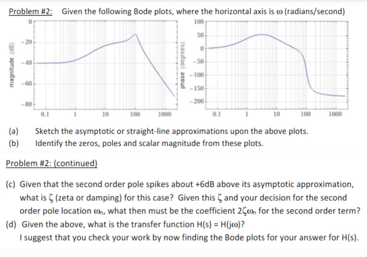 Solved Problem #2: Given the following Bode blots. where the | Chegg.com
