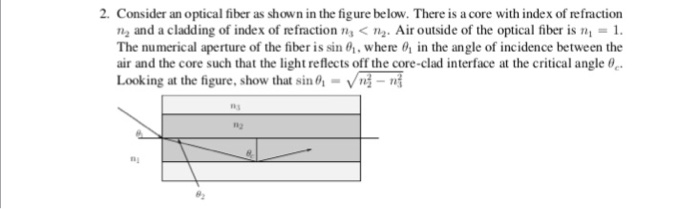 Solved 2. Consider an optical fiber as shown in the figure | Chegg.com