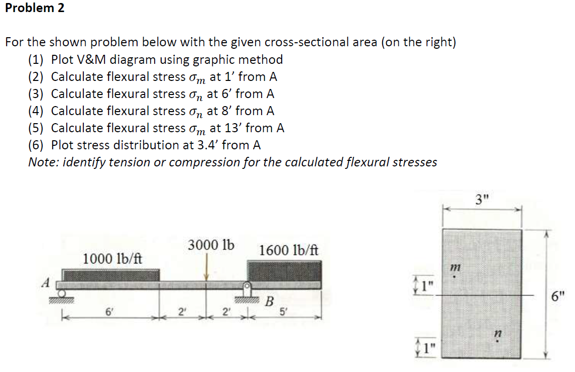 Solved Problem 2 For the shown problem below with the given | Chegg.com