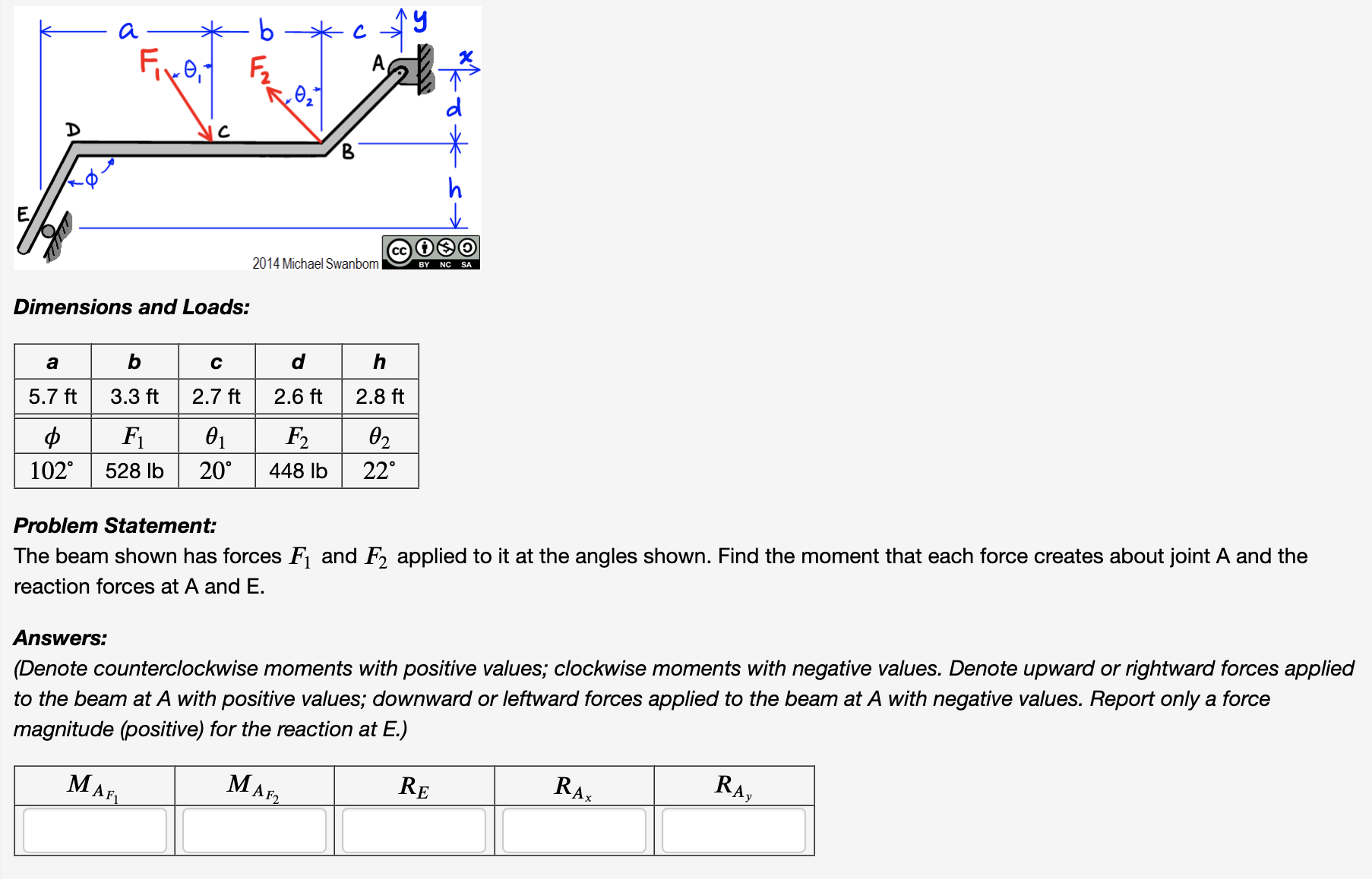 Solved Dimensions and Loads: Problem Statement: The beam | Chegg.com