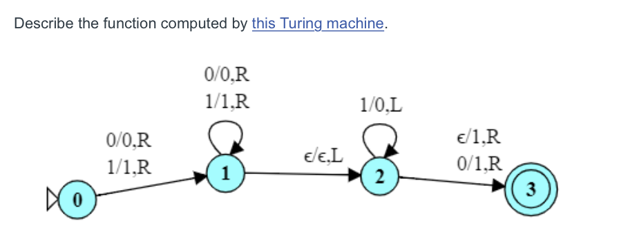 Solved Describe the function computed by this Turing | Chegg.com