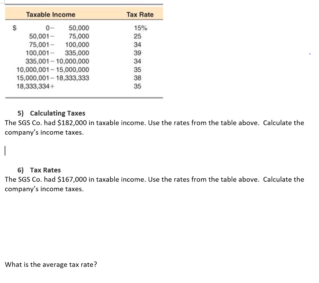 Solved Taxable Income Tax Rate 50,000 75,000 100,000 | Chegg.com