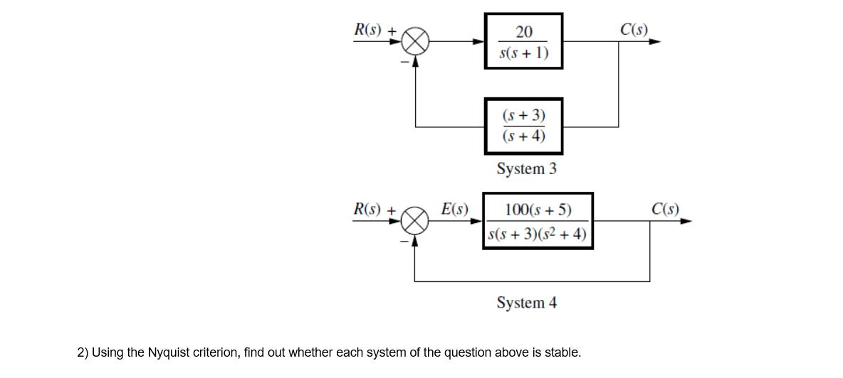 Solved 1) Sketch the Nyquist diagram for each of the systems | Chegg.com