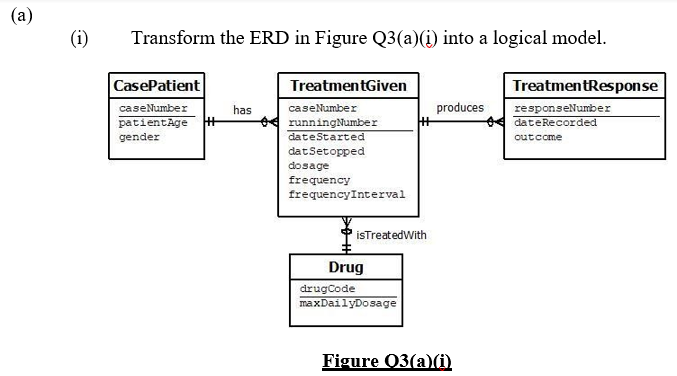 Solved (a) (i) Transform the ERD in Figure Q3(a)(i) into a | Chegg.com
