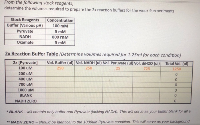 Solved From the following stock reagents, determine the | Chegg.com