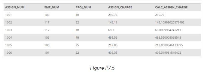 Solved Write the SQL code to validate the ASSIGN_CHARGE | Chegg.com