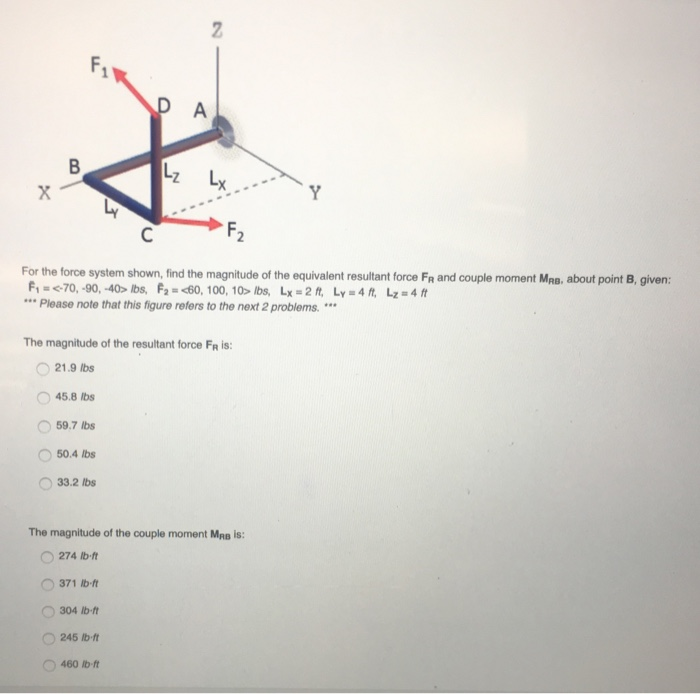 Solved For the force system shown, find the magnitude of the | Chegg.com
