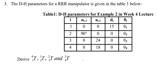 Solved 3. The D-H parameters for a RRR manipulator is given | Chegg.com Solved 3. The D-H parameters for a RRR manipulator is given | Chegg.com