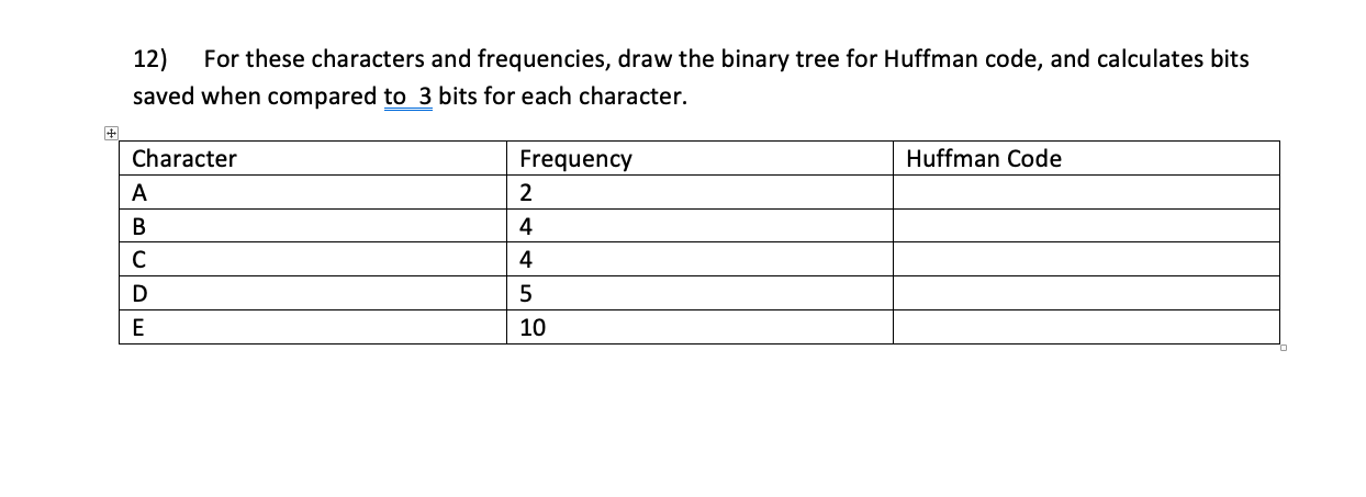 Solved 12) For these characters and frequencies, draw the | Chegg.com