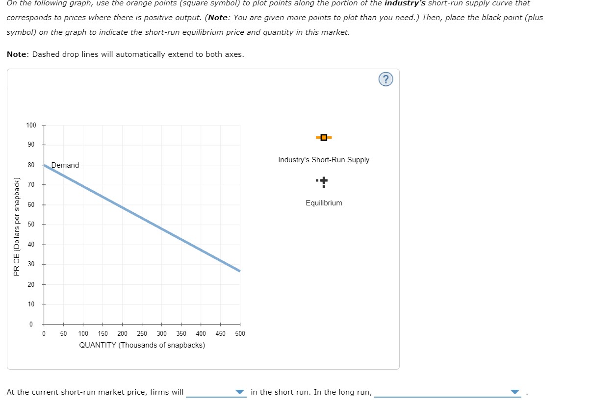 Solved The following graph plots the marginal cost (MC) | Chegg.com
