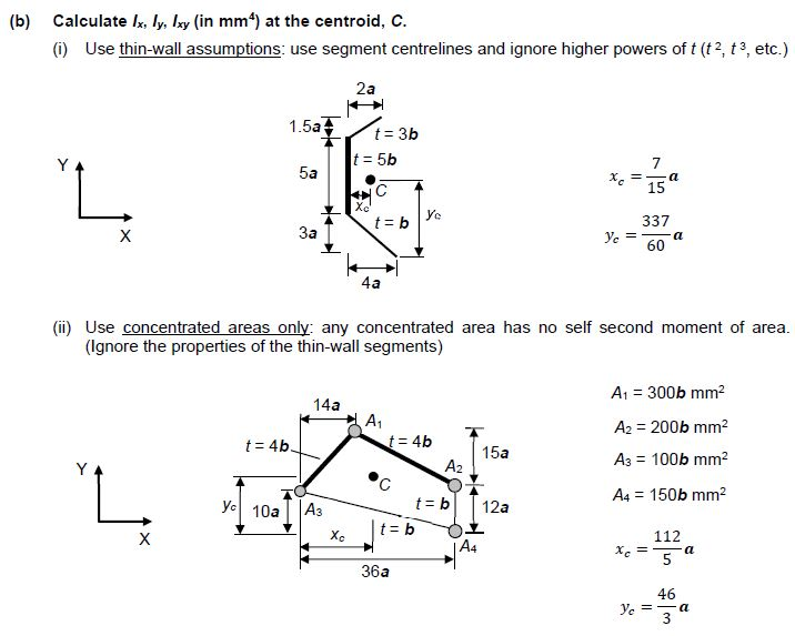 (b) Calculate Ix, ly, Ixy (in mm) at the centroid, C. | Chegg.com