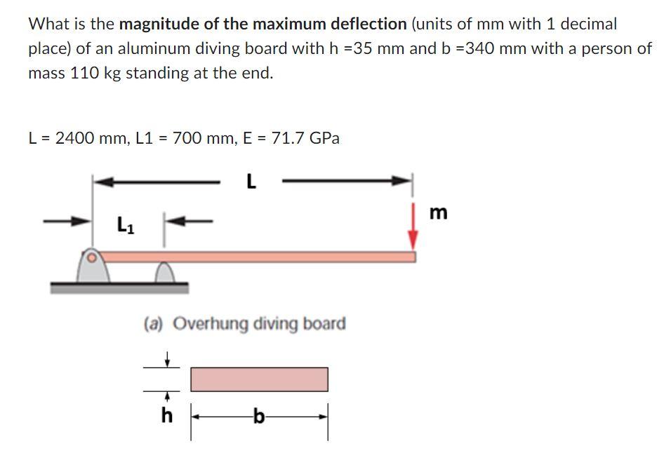 Solved What is the magnitude of the maximum deflection | Chegg.com