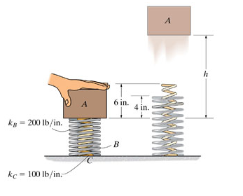 Solved The 50-lb block A is placed on top of two nested | Chegg.com
