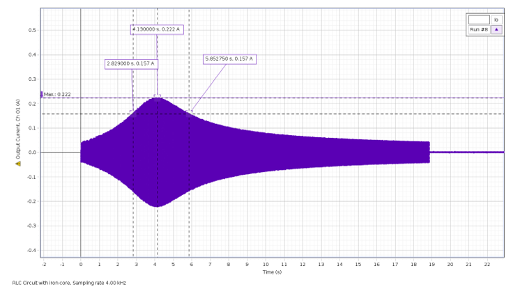 Solved These graphs are relating to finding the resonance | Chegg.com