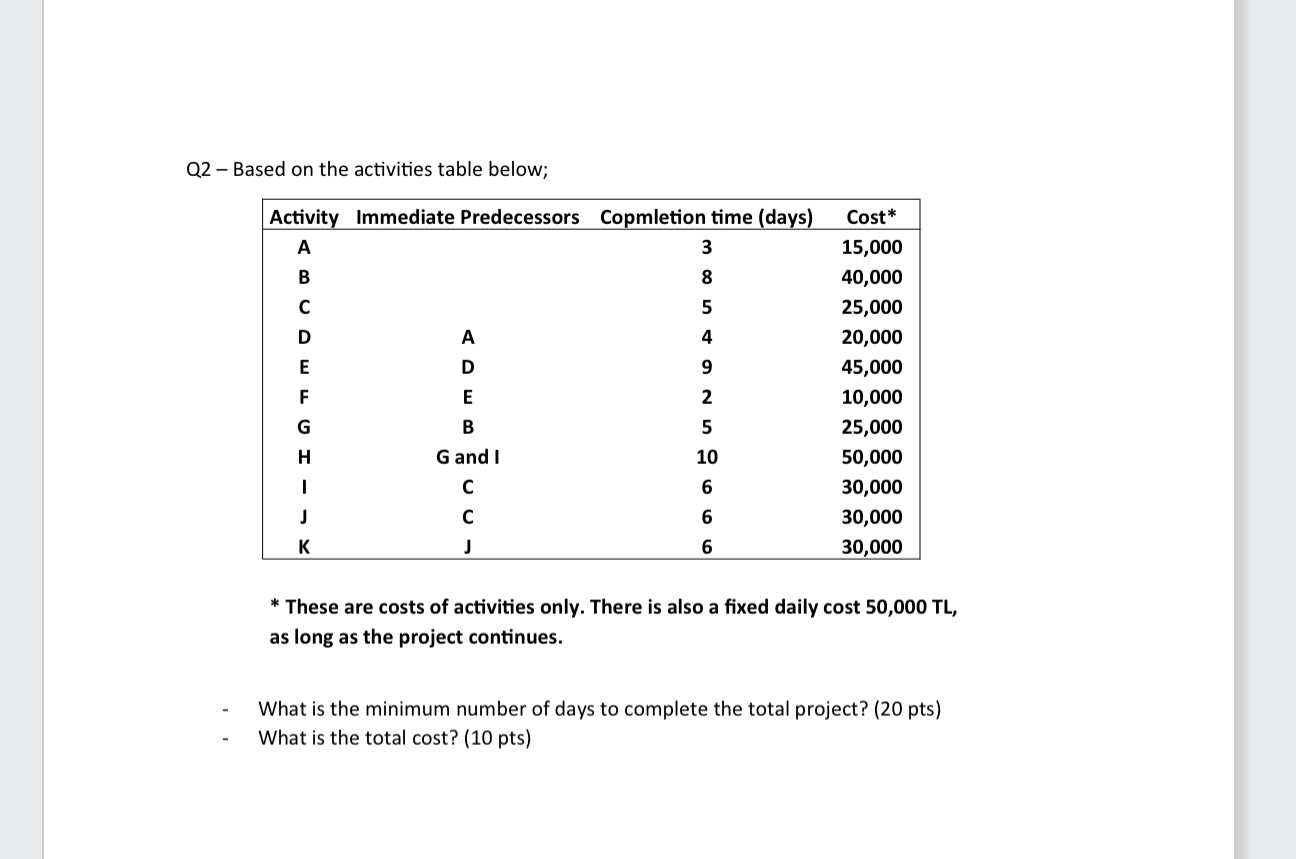 Solved Q2 - Based on the activities table below; * These are | Chegg.com