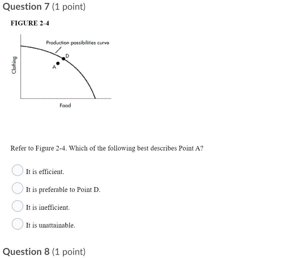 Solved Question 1 (1 point) FIGURE 2-7 B 300 Wheat 200 с | Chegg.com