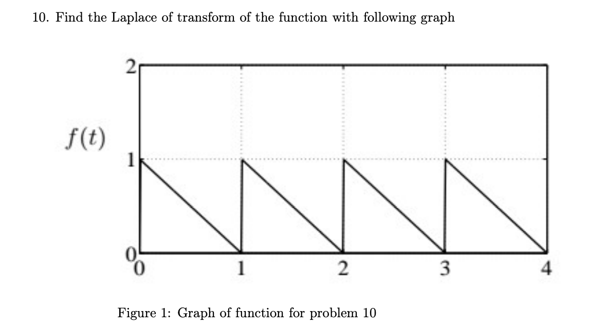 Solved 10. Find the Laplace of transform of the function | Chegg.com