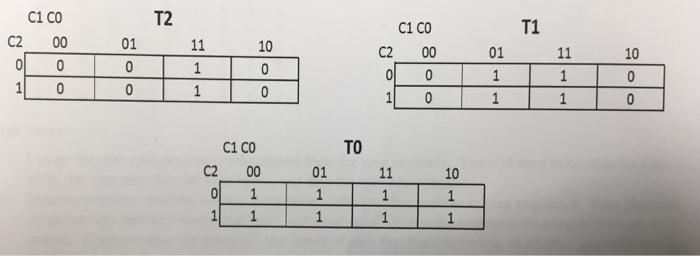 Solved Determine the minimal logic expression and schematic | Chegg.com
