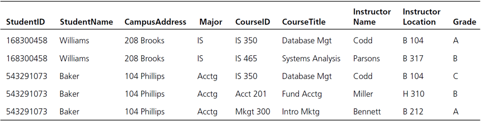 Solved Instructor Name Instructor Location Studenti | Chegg.com
