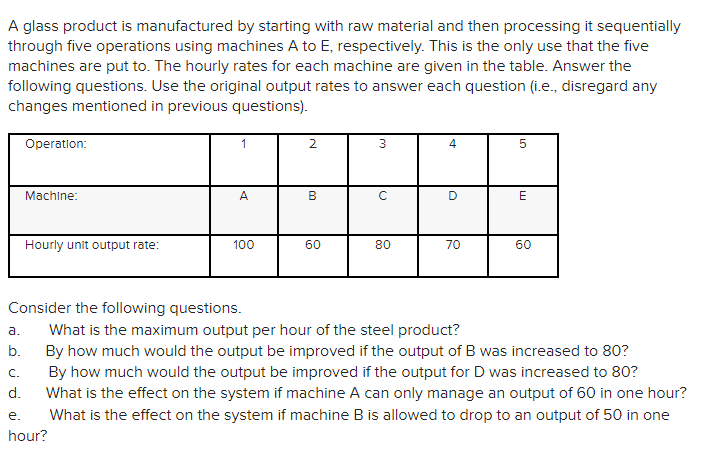 Solved A glass product is manufactured by starting with raw | Chegg.com