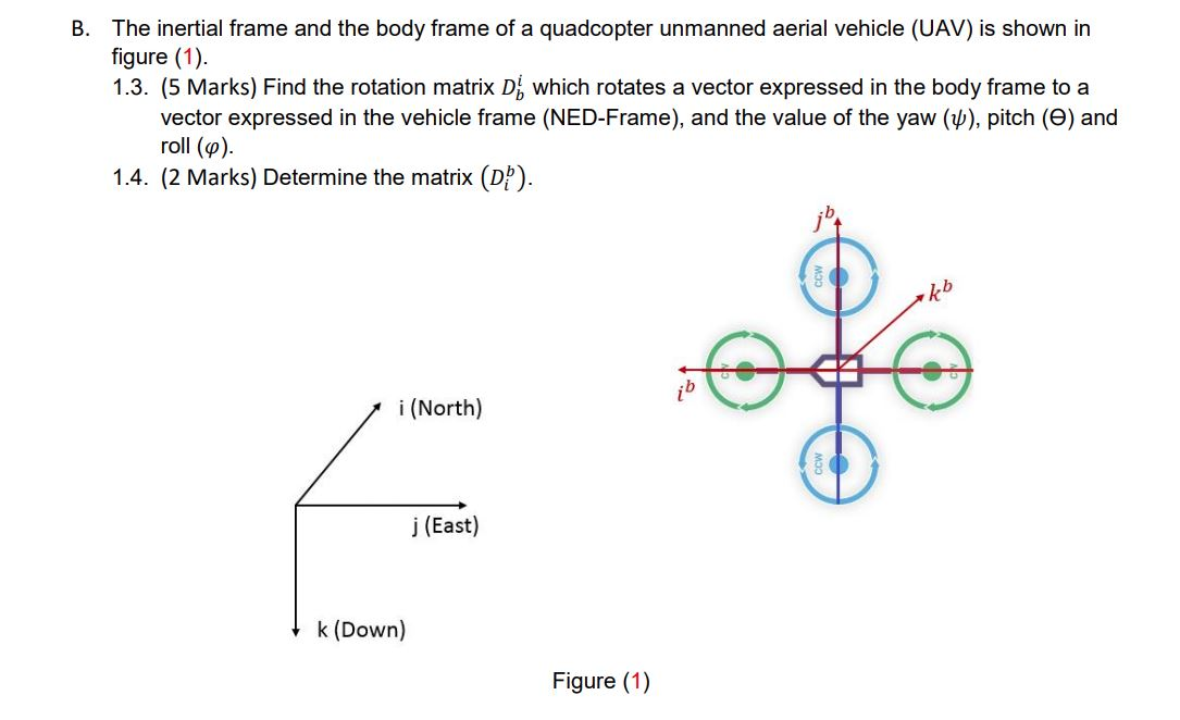 Solved B. The inertial frame and the body frame of a | Chegg.com