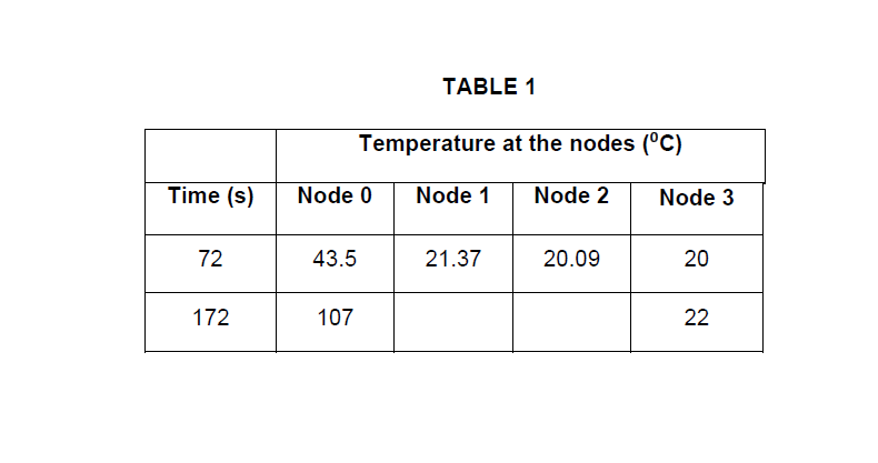 Solved 3. A solid wall shown in Figure 3 exposed to direct | Chegg.com