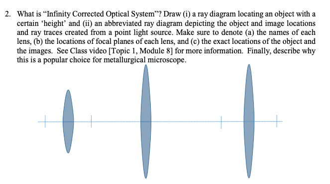Solved 2. What is “Infinity Corrected Optical System”? Draw | Chegg.com