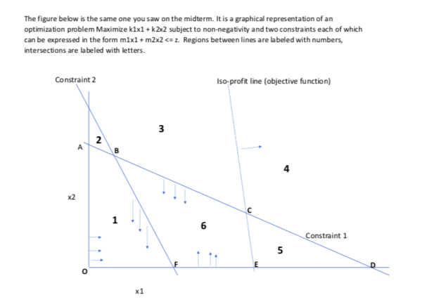 Solved Assume the number 5 in the diagram represents a point | Chegg.com
