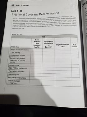 30 . CASE 5-15 National Coverage Determination | Chegg.com