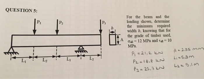 Solved For the beam and the loading shown, determine the | Chegg.com