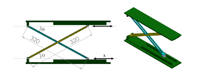 Solved Scissor lifts require linear motion to provide | Chegg.com