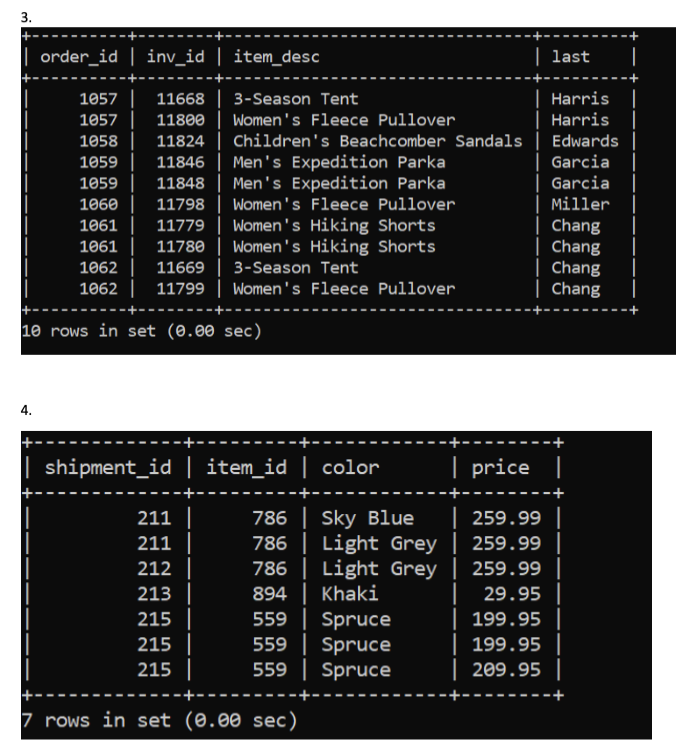Solved Write a single SQL statement to produce each of the | Chegg.com