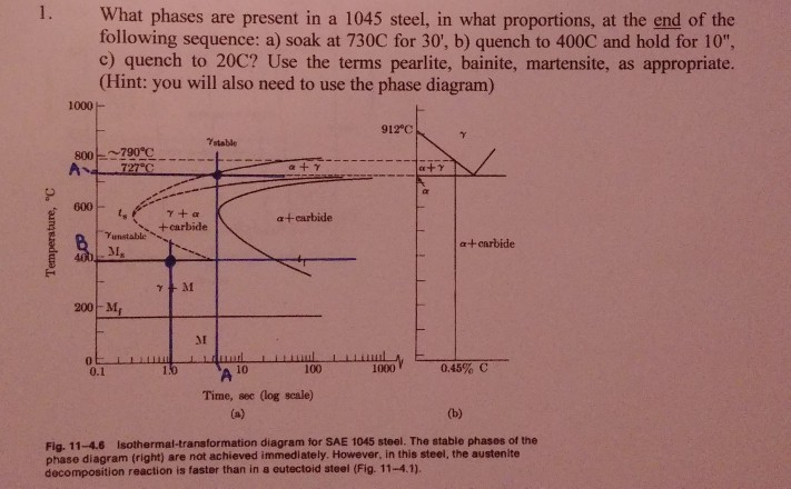 Solved 1. What phases are present in a 1045 steel, in what | Chegg.com