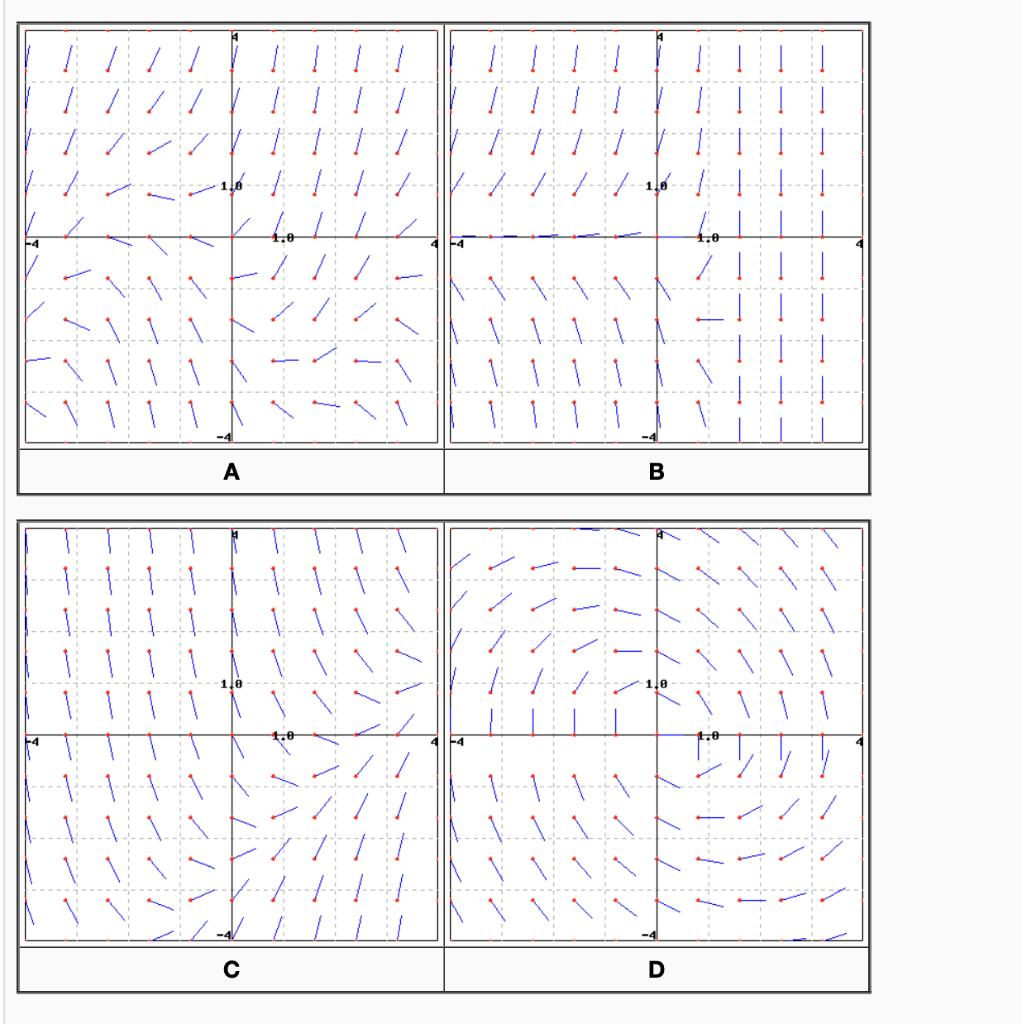 Solved Problem 2. (1 point) Match the following equations | Chegg.com Solved Problem 2. (1 point) Match the following equations | Chegg.com