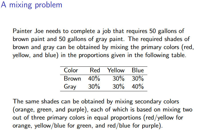 A mixing problem Painter Joe needs to complete a job | Chegg.com