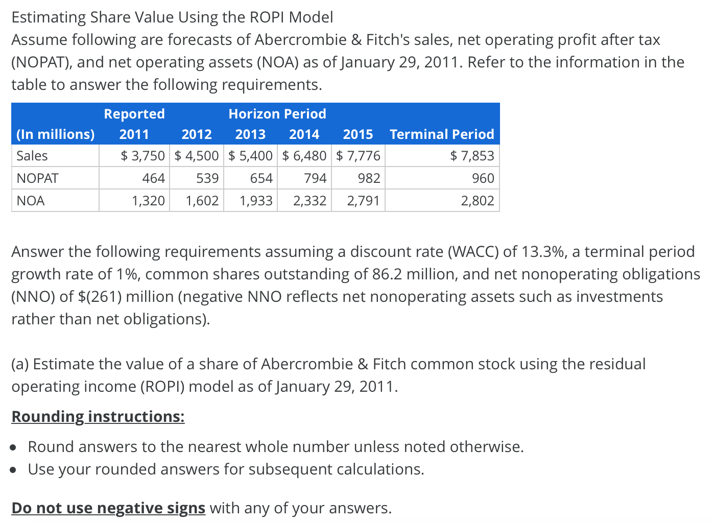 Solved Estimating Share Value Using the ROPI Model Assume | Chegg.com