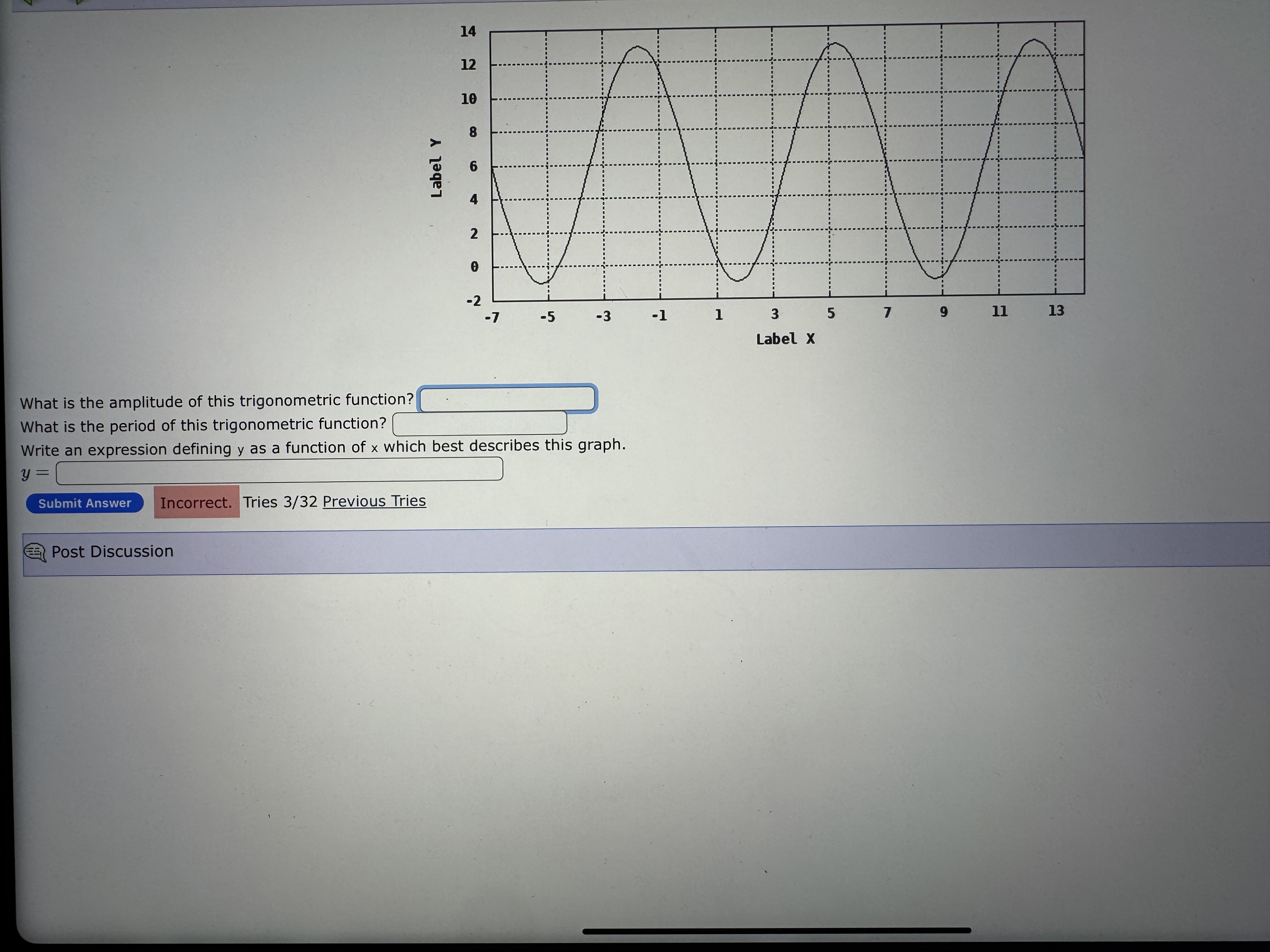 Solved What is the amplitude of this trigonometric | Chegg.com