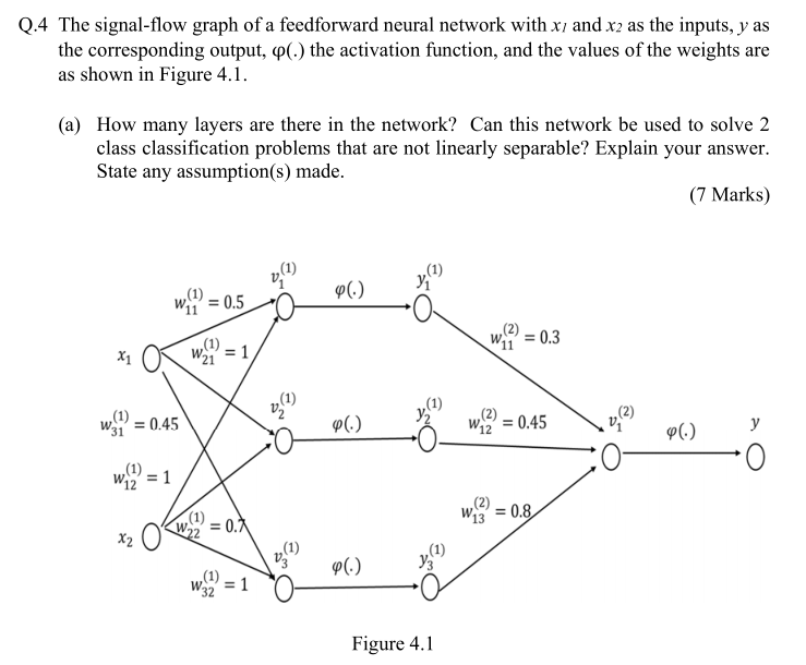 Q.4 The signal-flow graph of a feedforward neural | Chegg.com