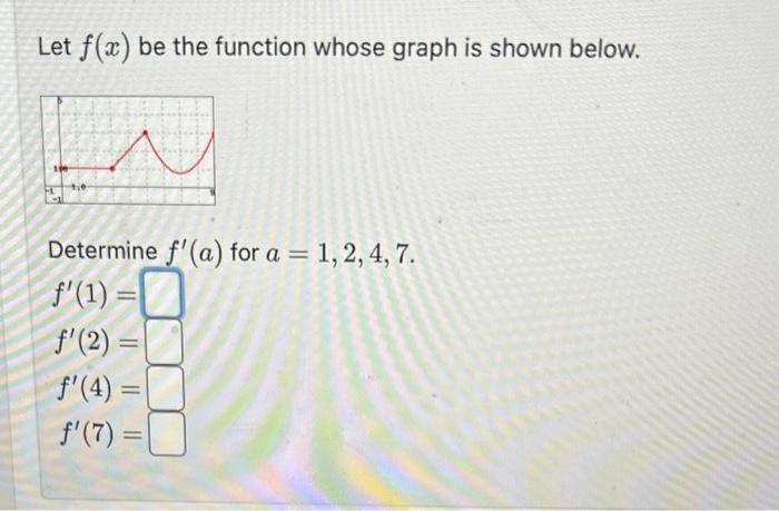 Solved Let f(x) be the function whose graph is shown below. | Chegg.com