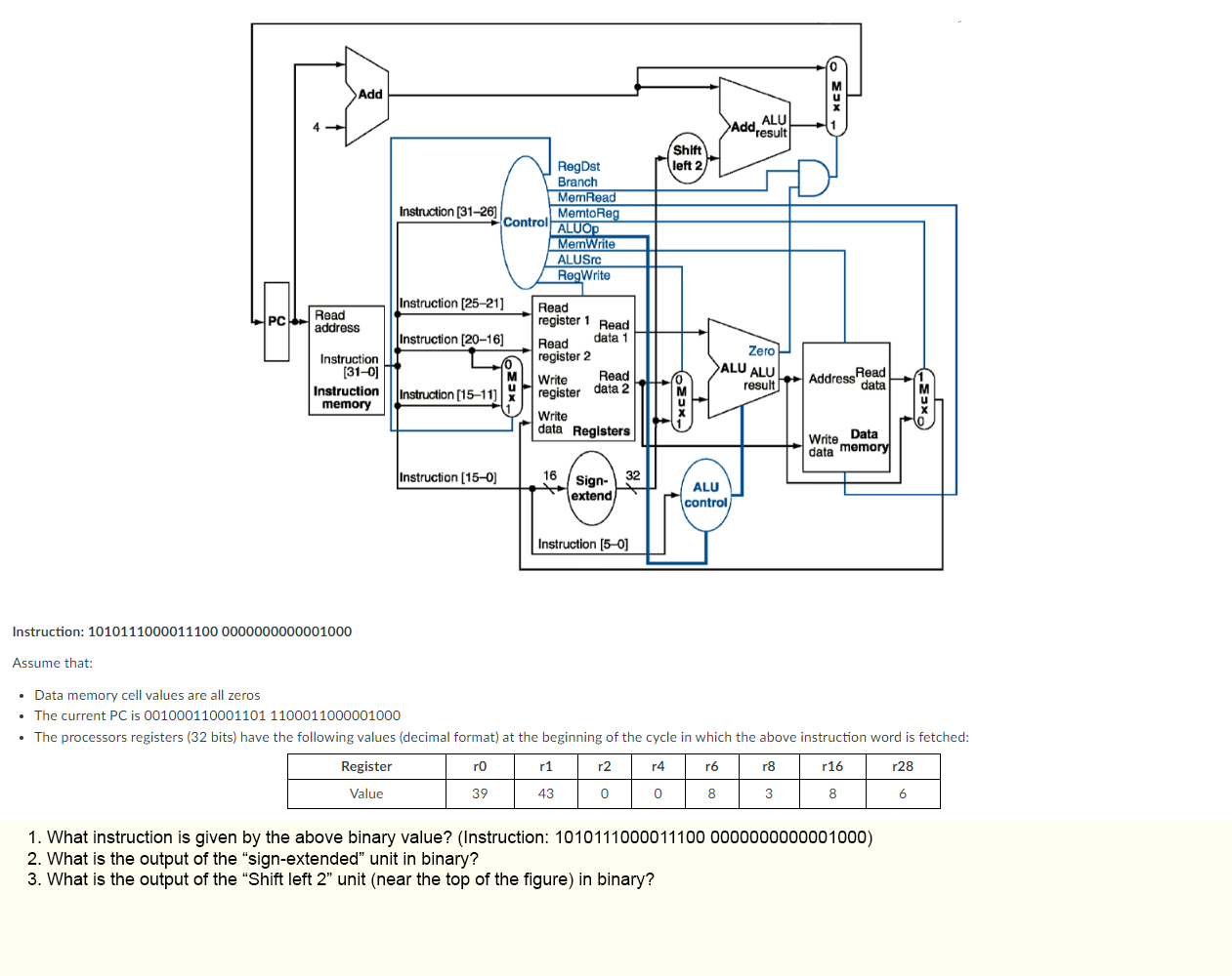 Solved Instruction 10101110000111000000000000001000 Assume 