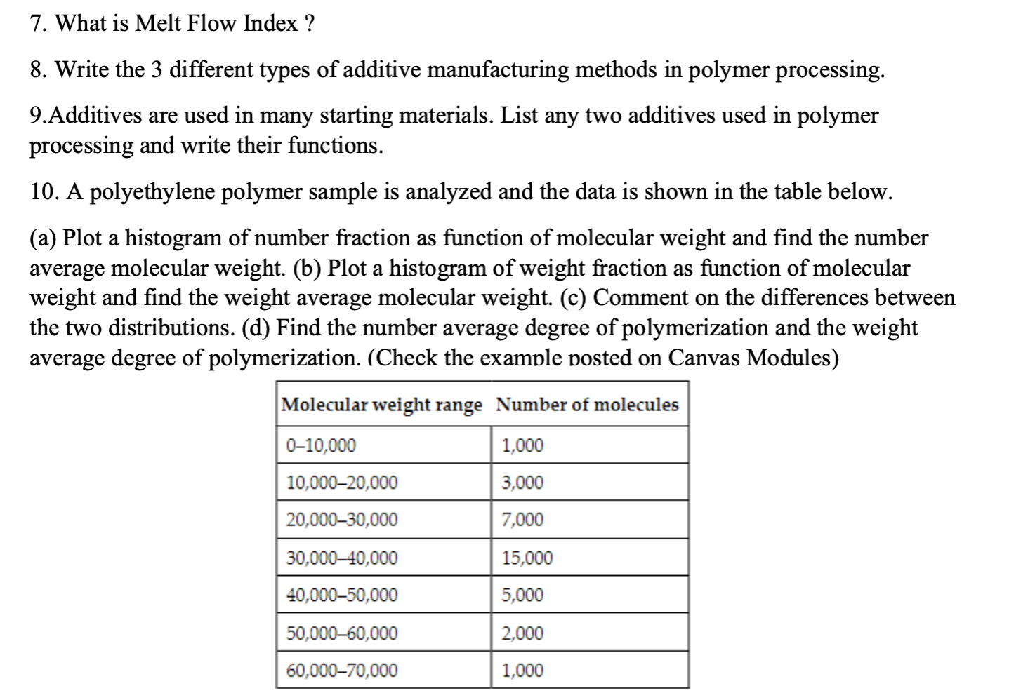 Solved 7. What is Melt Flow Index ? 8. Write the 3 different | Chegg.com