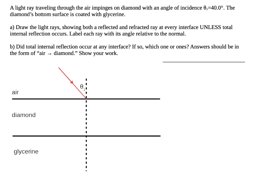 Solved A light ray traveling through the air impinges on | Chegg.com