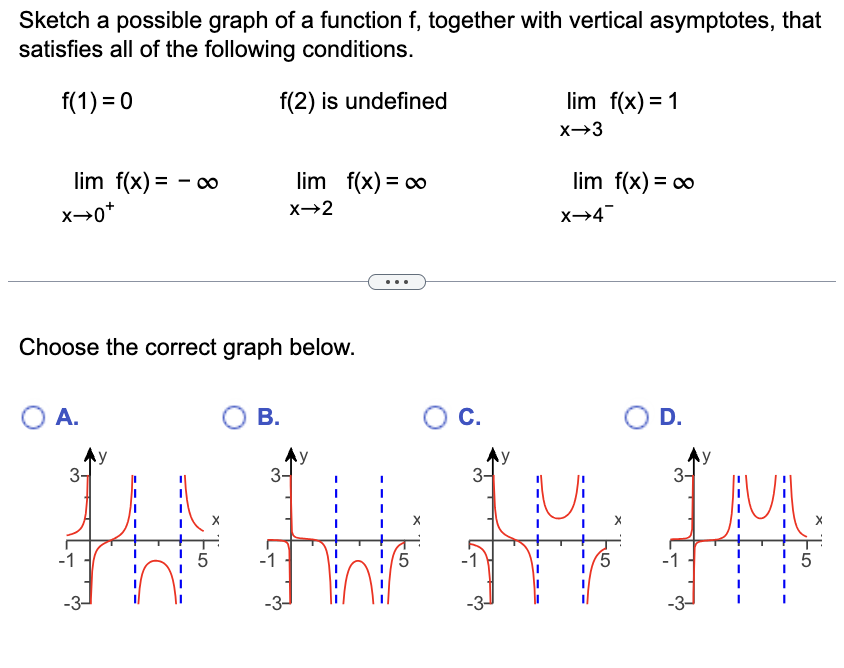 Solved Sketch a possible graph of a function f, together | Chegg.com