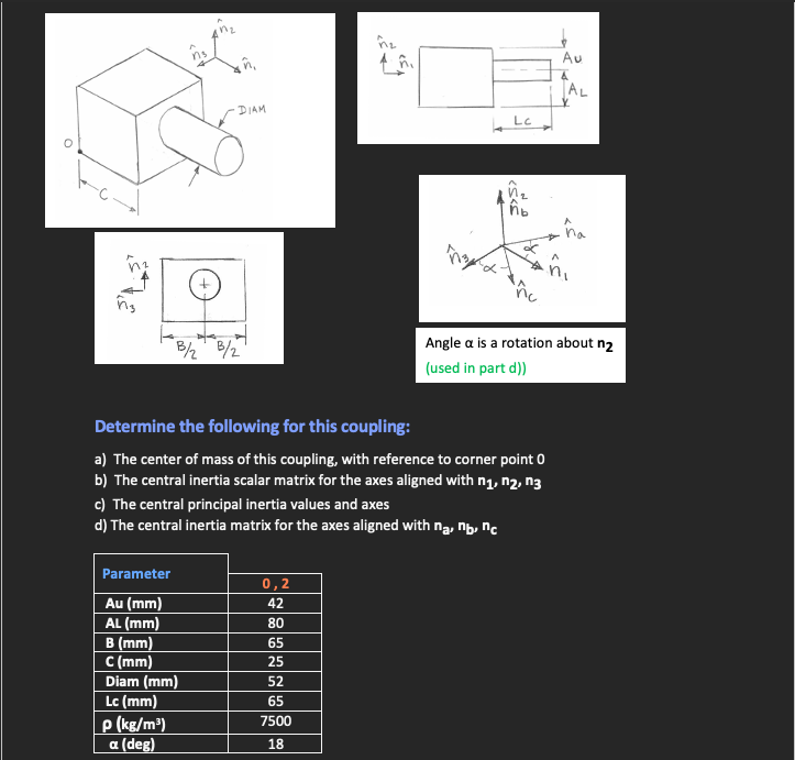 Solved Angle α ﻿is a rotation about n2(used in part | Chegg.com
